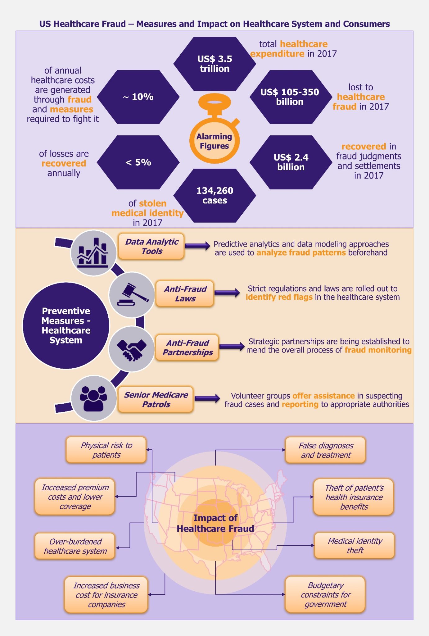 5 Federal Healthcare Fraud & Abuse Laws | Heath Hyde, P.C.